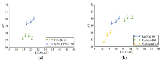 Deep-Learning-Based Complex Scene Text Detection Algorithm for ...