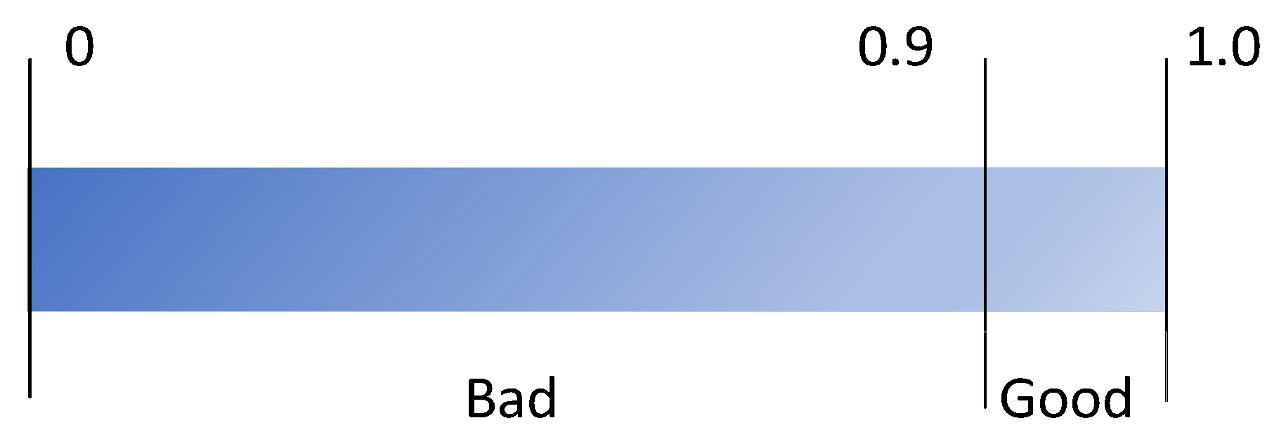 Mathematics | Free Full-Text | A Collision Reduction Adaptive Data Rate Algorithm Based on the ...