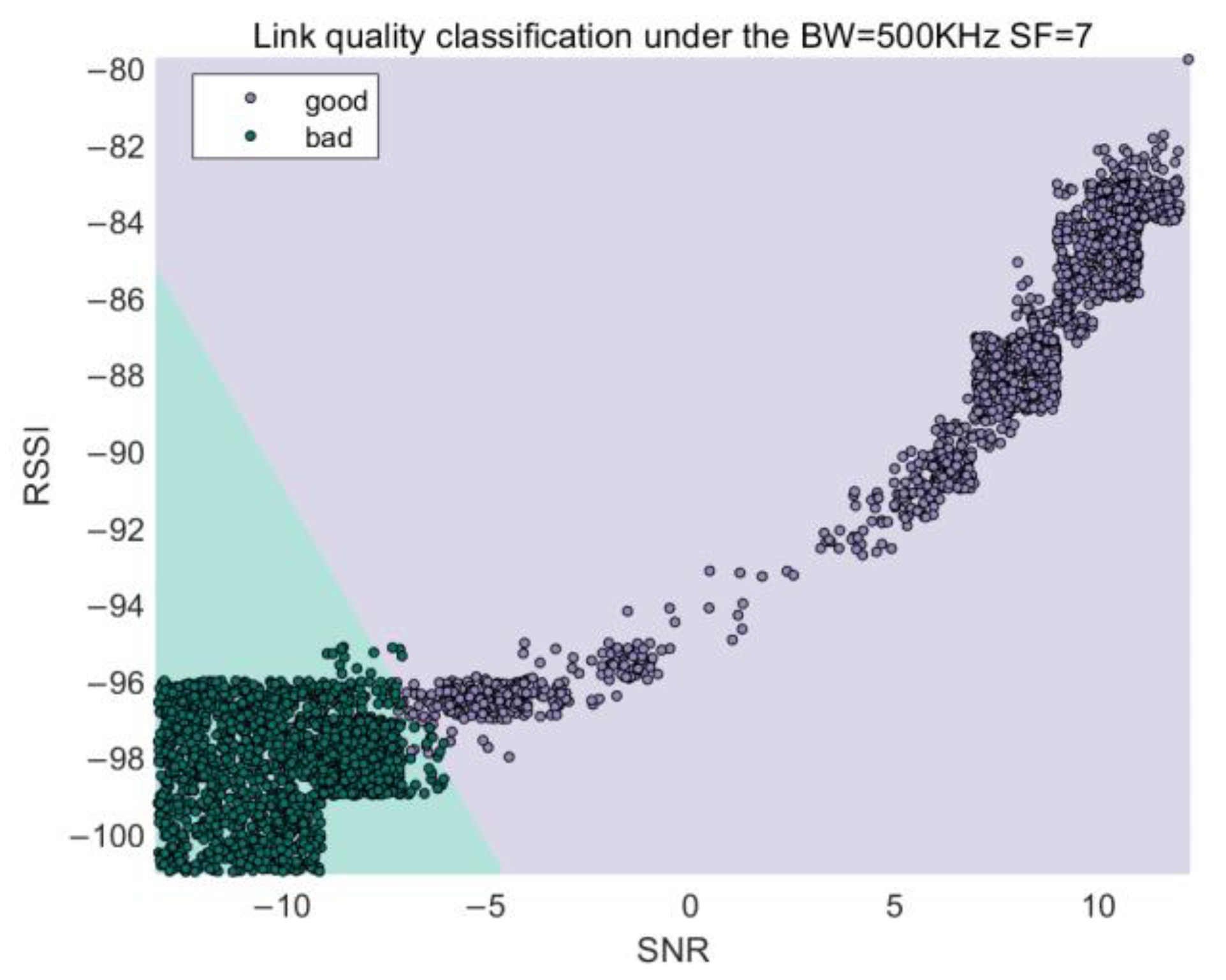 Mathematics Free Full Text A Collision Reduction Adaptive Data Rate