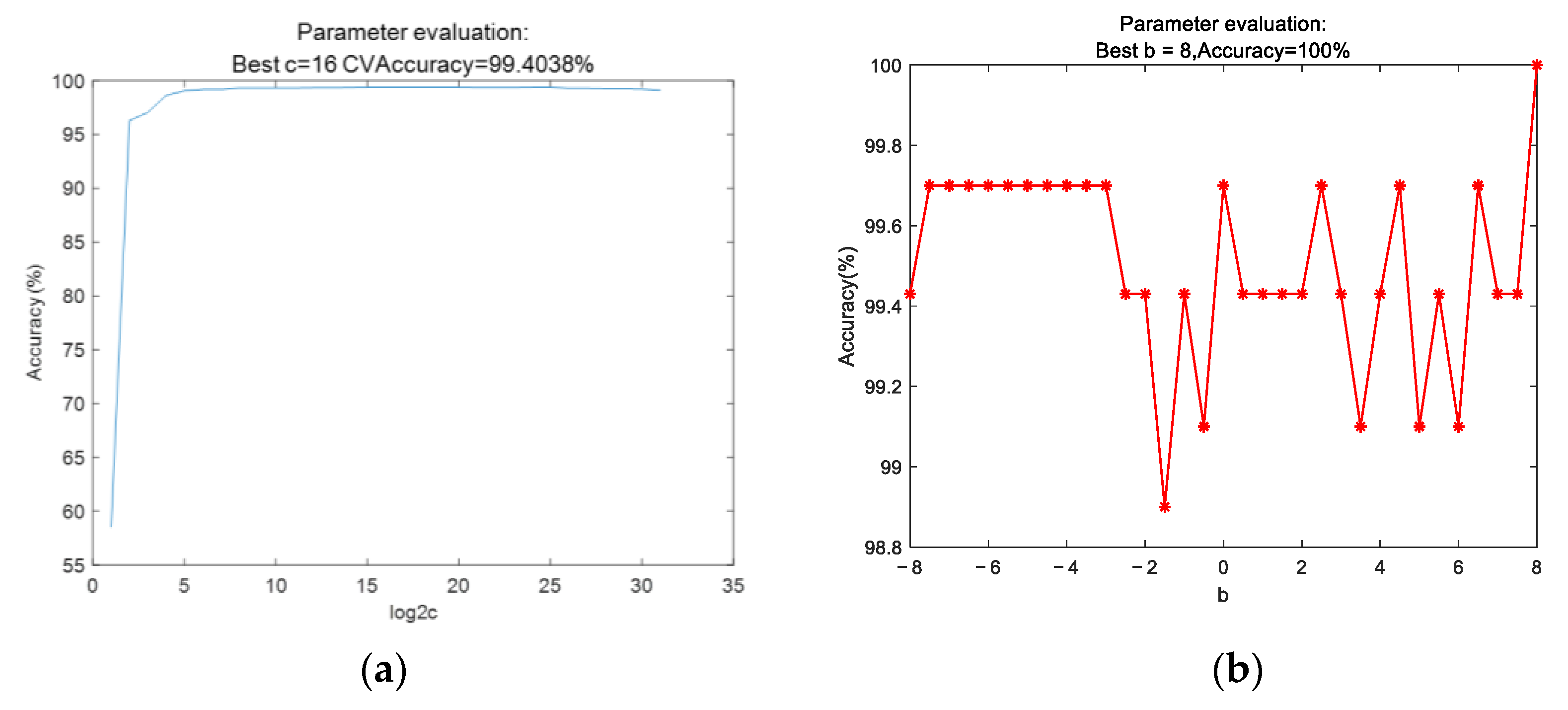 Mathematics Free Full Text A Collision Reduction Adaptive Data Rate
