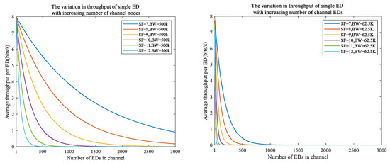 Mathematics | Free Full-Text | A Collision Reduction Adaptive Data Rate Algorithm Based on the ...