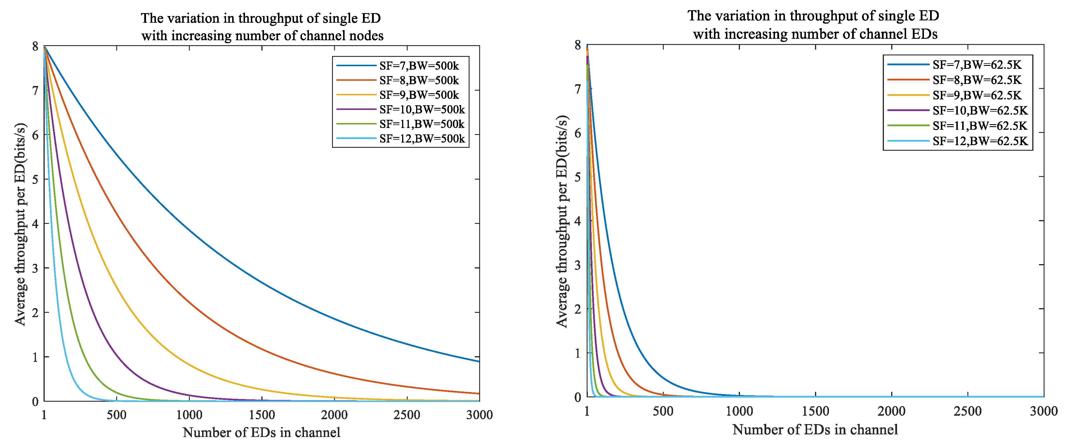 Mathematics | Free Full-Text | A Collision Reduction Adaptive Data Rate Algorithm Based on the ...