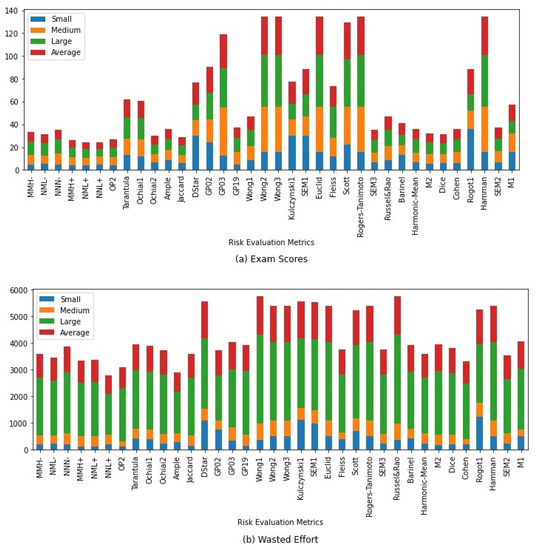 Mathematics | Free Full-Text | Effectively Combining Risk Evaluation Metrics for Precise Fault ...