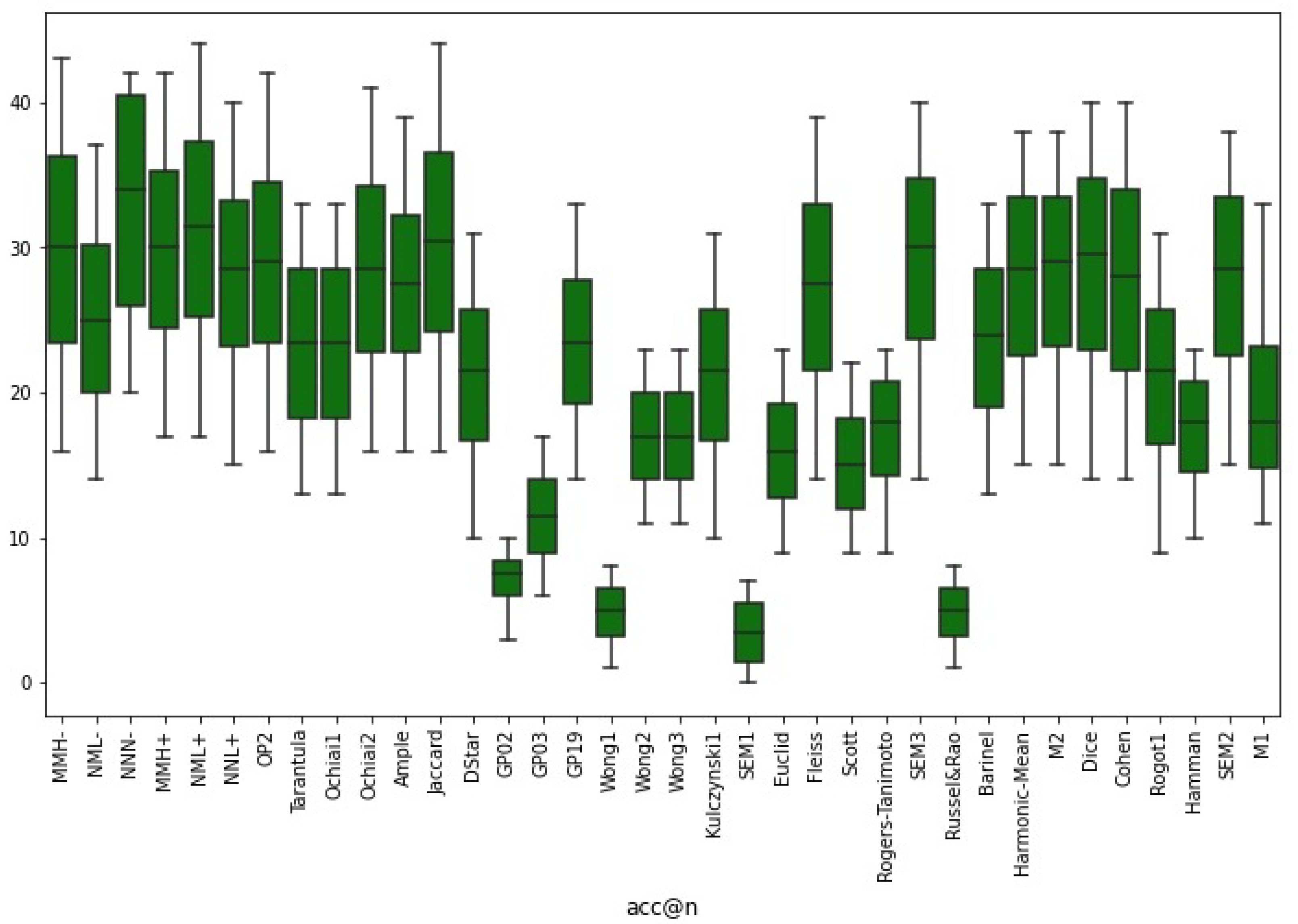 Mathematics | Free Full-Text | Effectively Combining Risk Evaluation Metrics for Precise Fault ...
