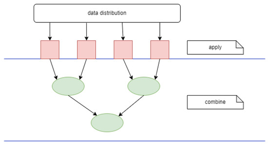 Mathematics | Free Full-Text | On Generalizing Divide and Conquer Parallel Programming Pattern