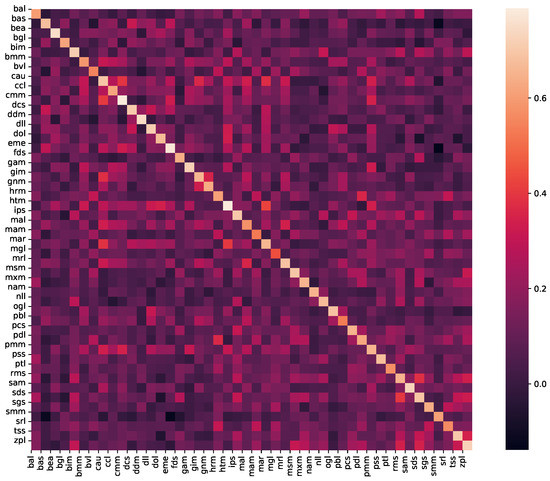 Residual Information in Deep Speaker Embedding Architectures