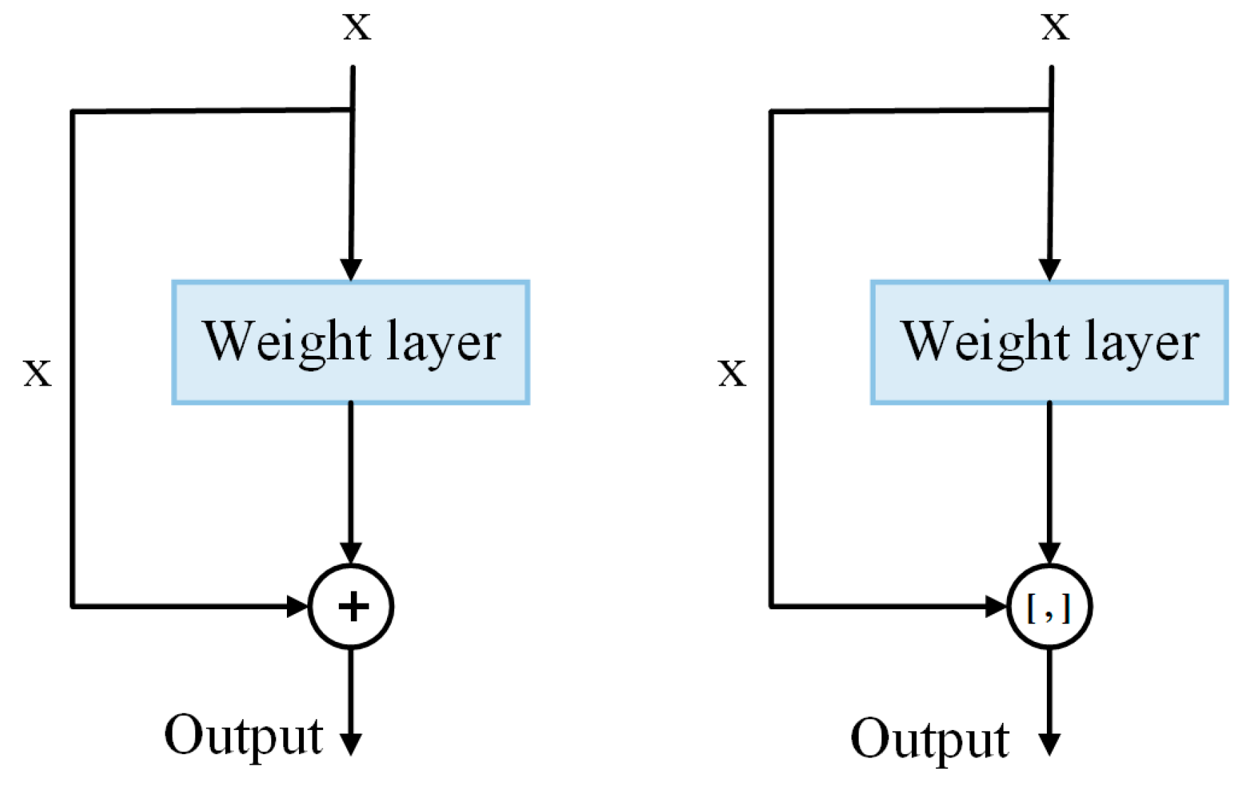 Preprocessing Enhancement Method for Spatial Domain Steganalysis