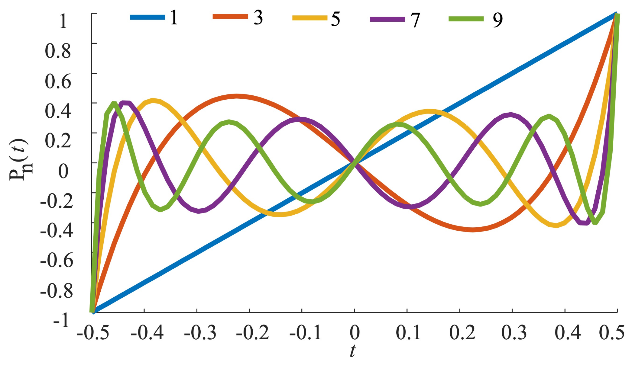 Nonlinear Frequency Modulated Waveforms Modeling And Optimization For Radar Applications 0779