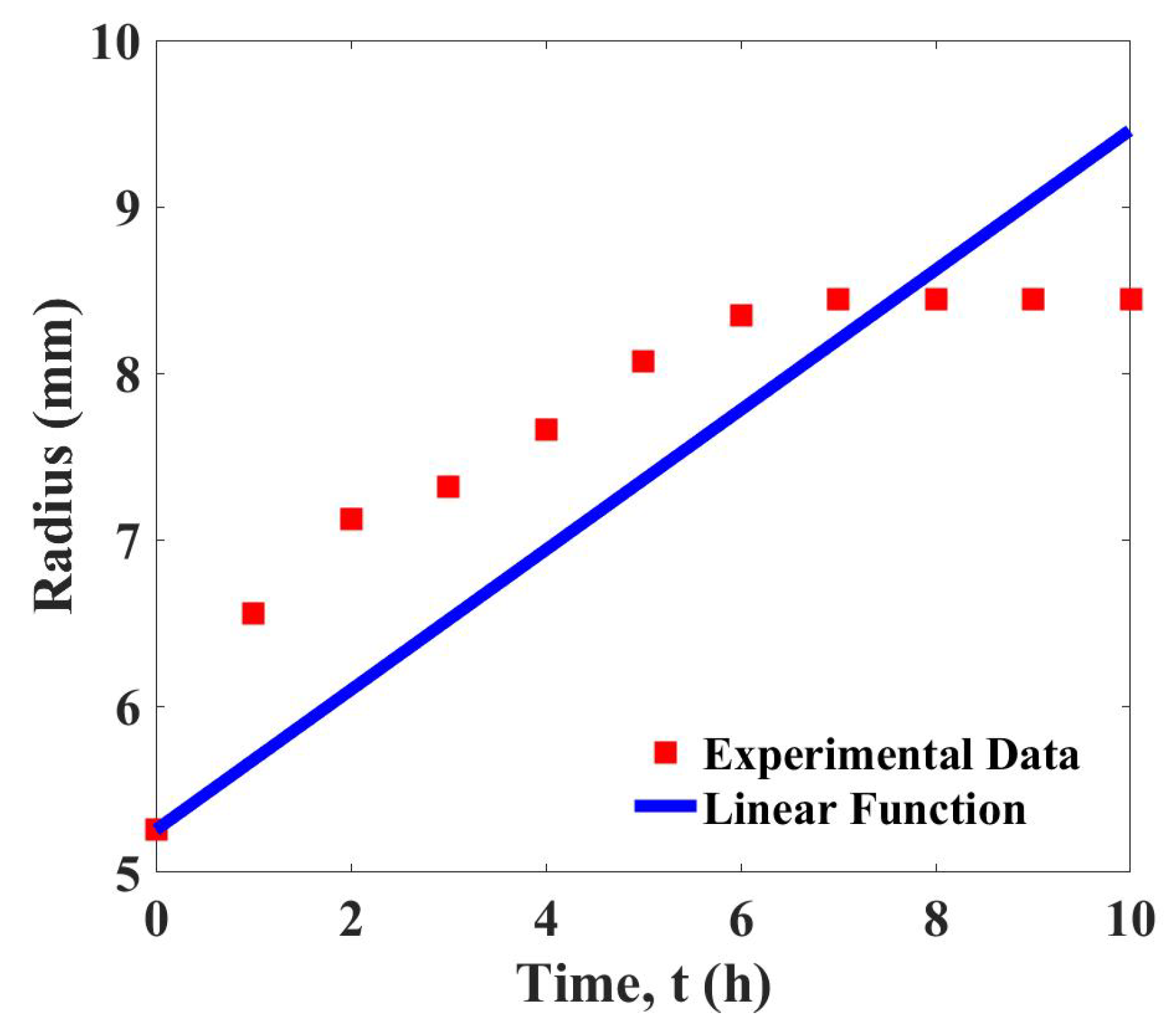 Analytical Solution for Controlled Drug Release with Time-Dependent Diffusion Parameter