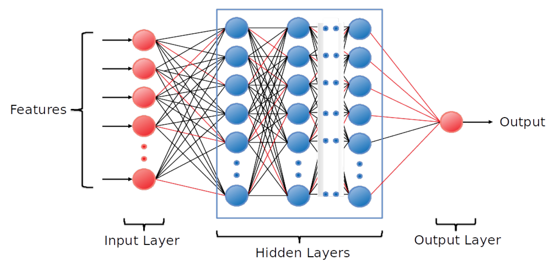 Mathematics | Free Full-Text | Neural Network Approaches for ...