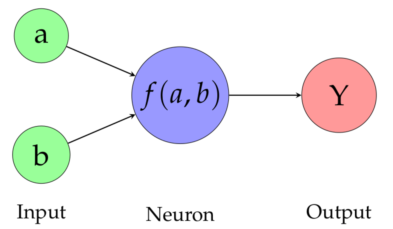 Mathematics | Free Full-Text | Neural Network Approaches for Computation of Soil Thermal ...
