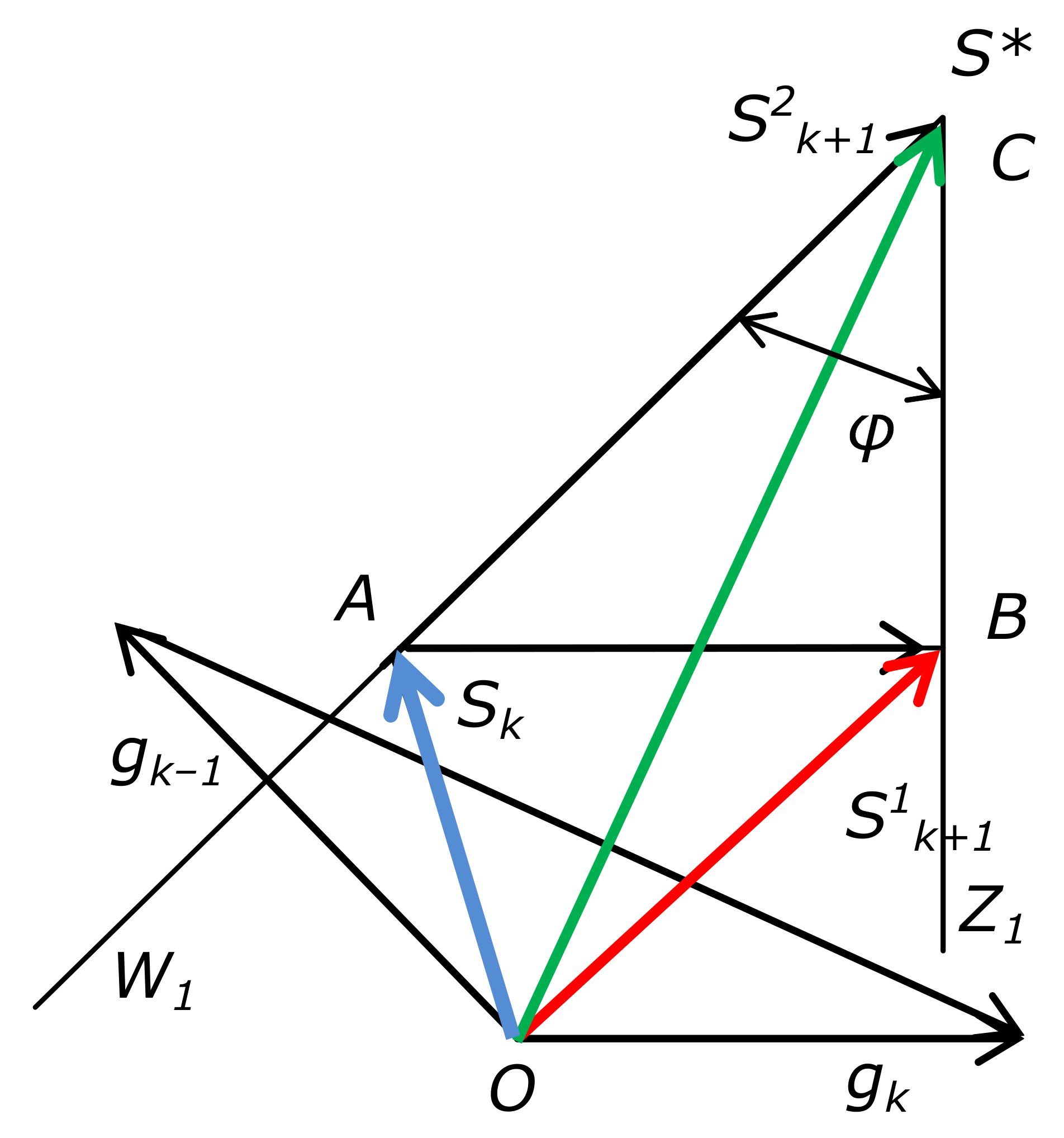Relaxation Subgradient Algorithms with Machine Learning Procedures