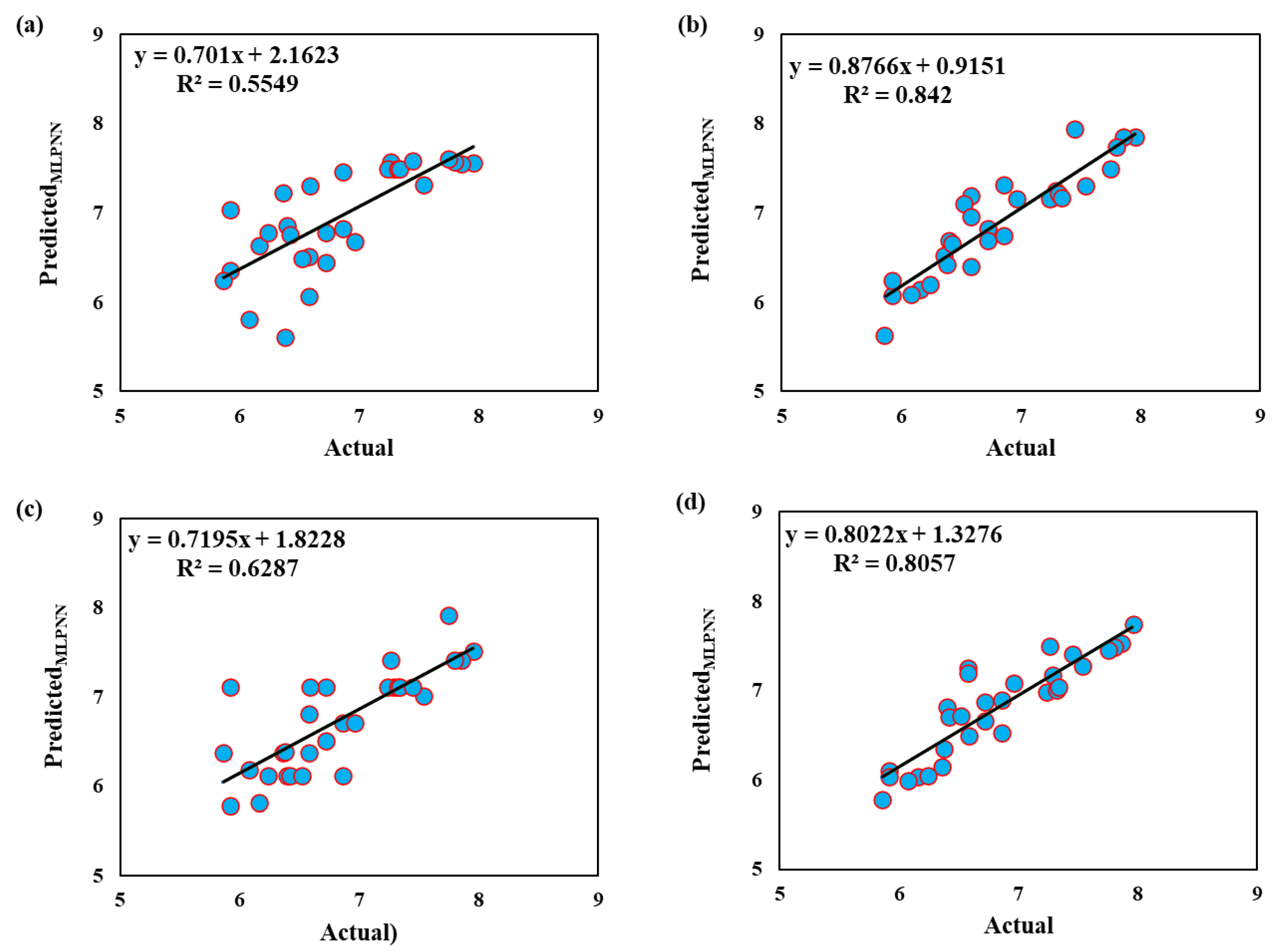 Application of Computational Model Based Probabilistic Neural Network for Surface Water Quality ...