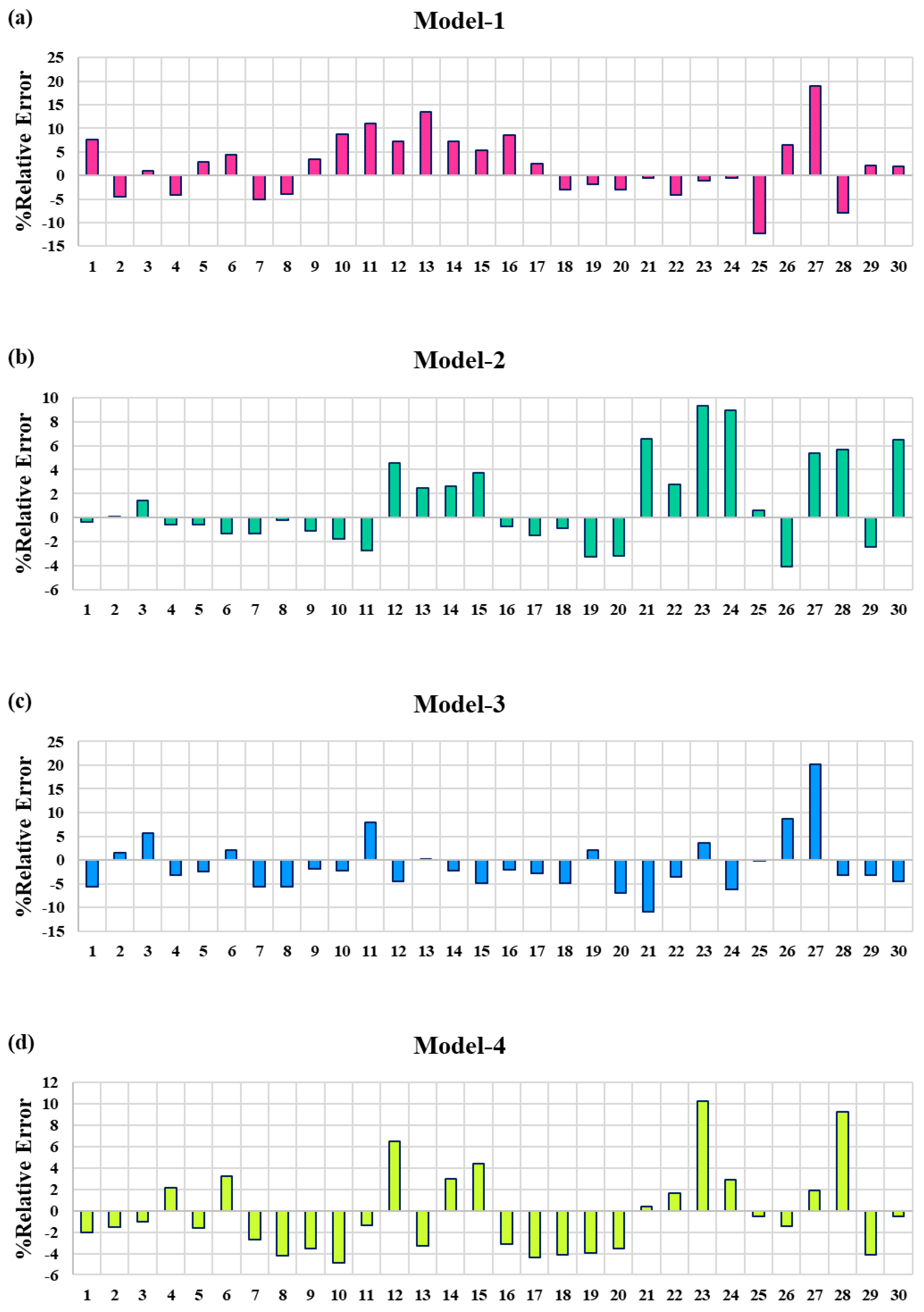 Application of Computational Model Based Probabilistic Neural Network for Surface Water Quality ...