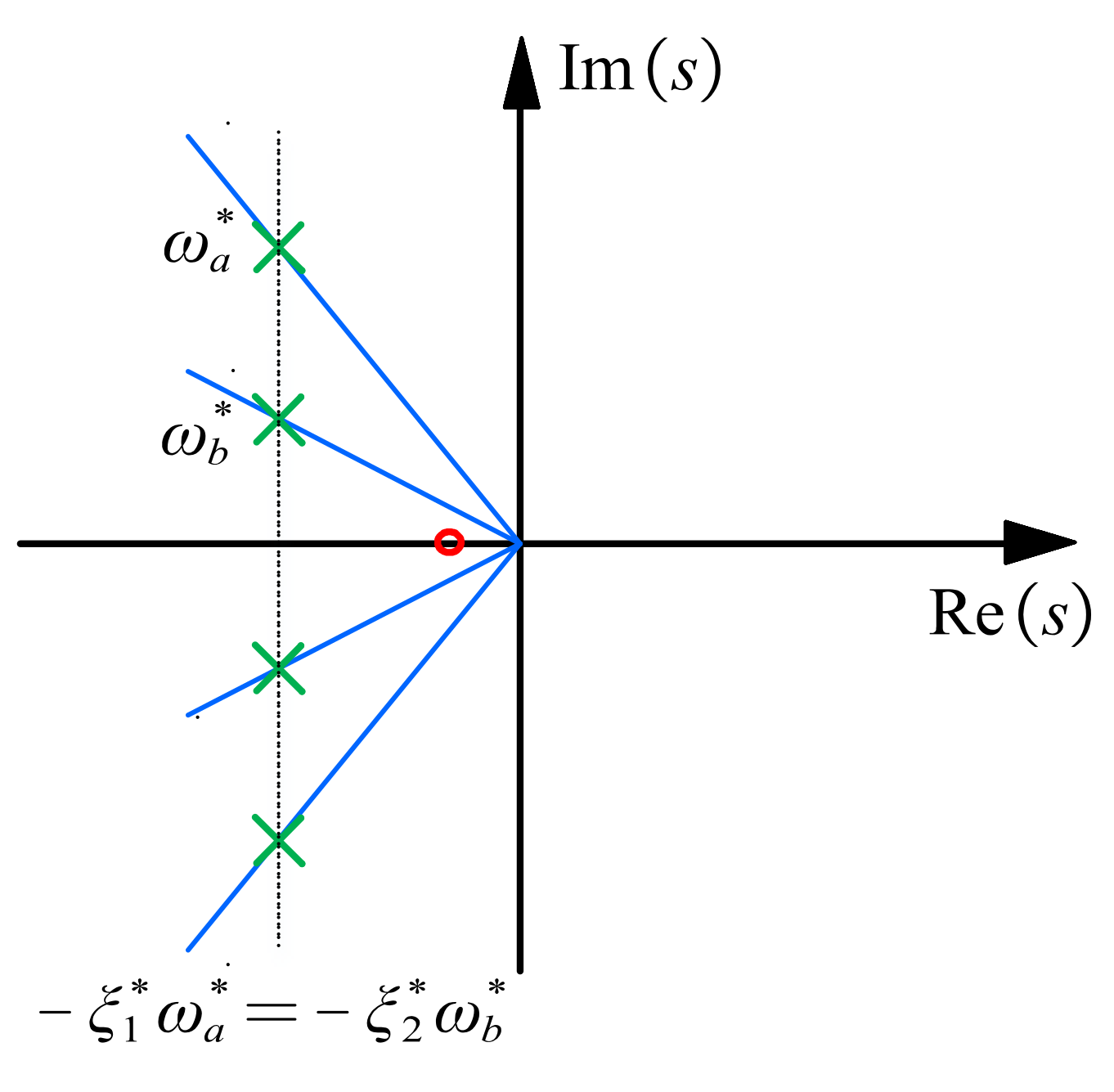 Mathematics | Free Full-Text | Speed Fluctuation Suppression Strategy of Servo System with ...
