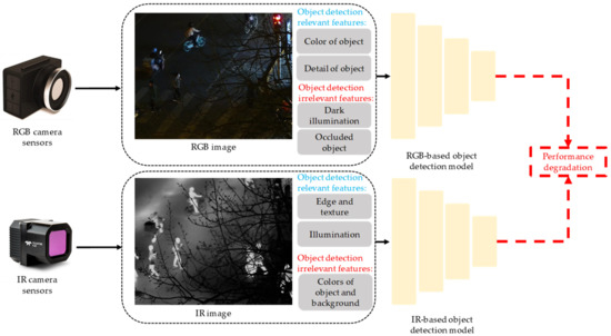 Infusion-Net: Inter- and Intra-Weighted Cross-Fusion Network for ...