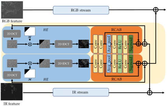 Infusion-Net: Inter- and Intra-Weighted Cross-Fusion Network for ...