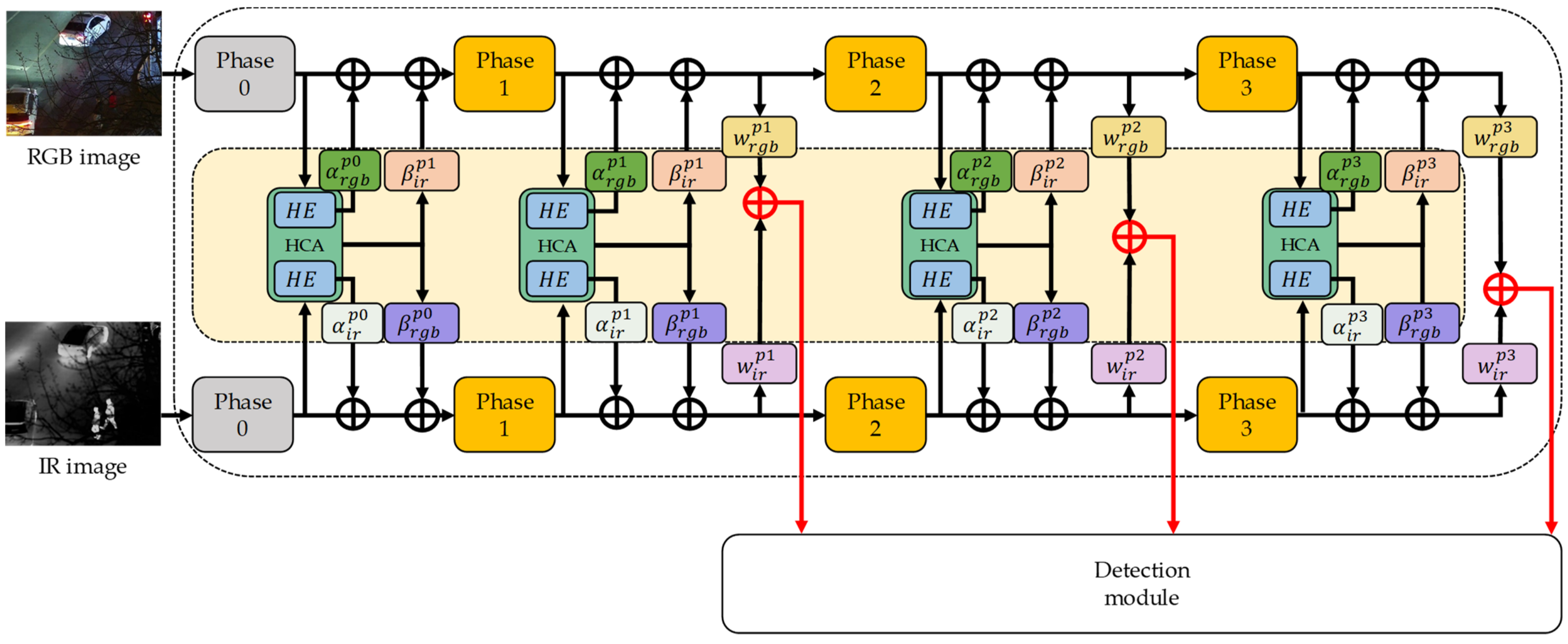 Infusion-Net: Inter- and Intra-Weighted Cross-Fusion Network for ...