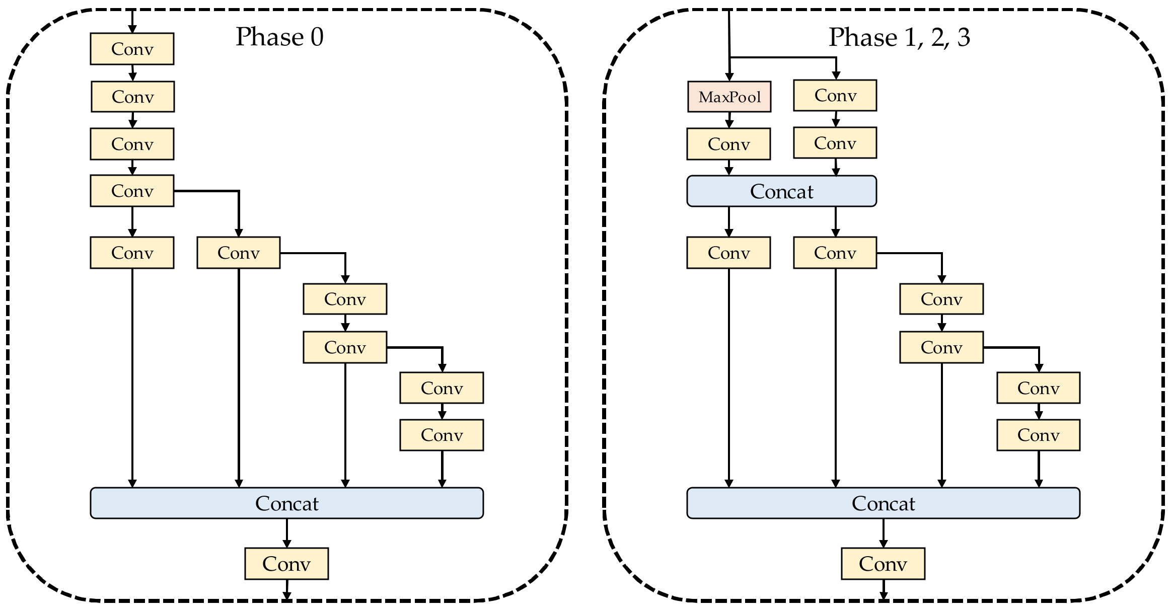 Infusion-Net: Inter- and Intra-Weighted Cross-Fusion Network for ...