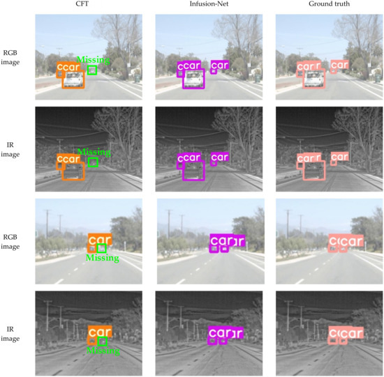 Infusion-Net: Inter- and Intra-Weighted Cross-Fusion Network for ...
