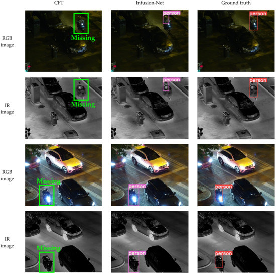 Infusion-Net: Inter- and Intra-Weighted Cross-Fusion Network for ...