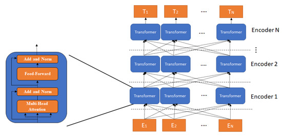 Pseudocode Generation from Source Code Using the BART Model