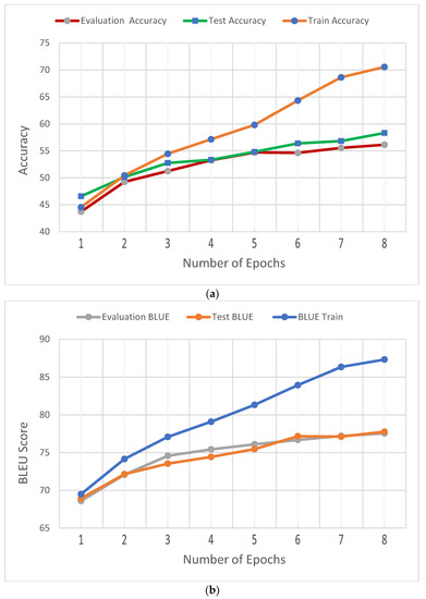 Pseudocode Generation from Source Code Using the BART Model
