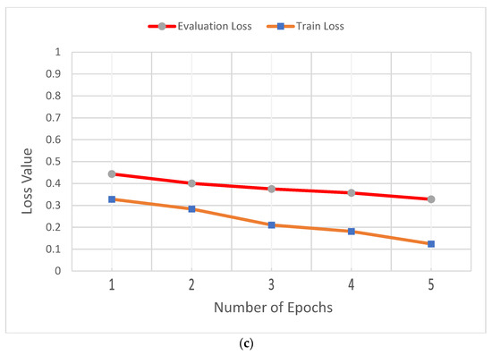 Pseudocode Generation from Source Code Using the BART Model
