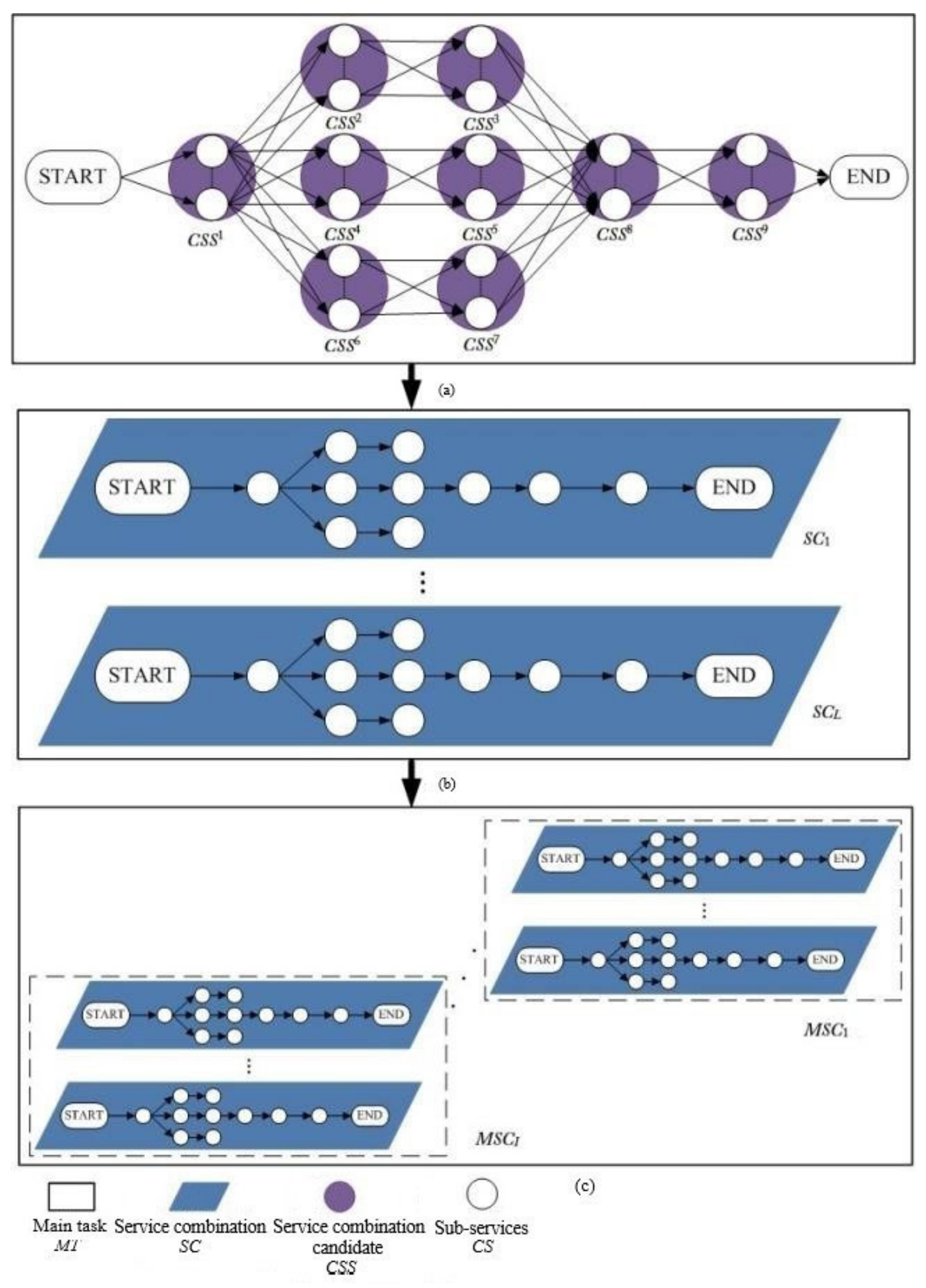 A Multi-Service Composition Model for Tasks in Cloud Manufacturing ...