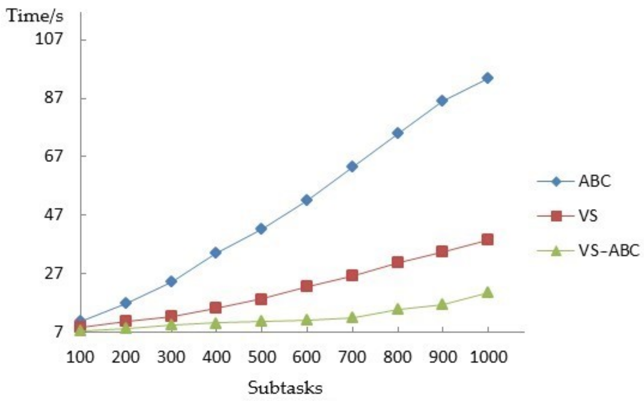 A Multi-Service Composition Model for Tasks in Cloud Manufacturing ...