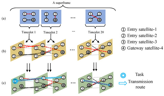 Mathematics | Free Full-Text | An Exact Algorithm for Multi-Task Large-Scale Inter-Satellite ...