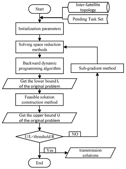 Mathematics | Free Full-Text | An Exact Algorithm for Multi-Task Large ...
