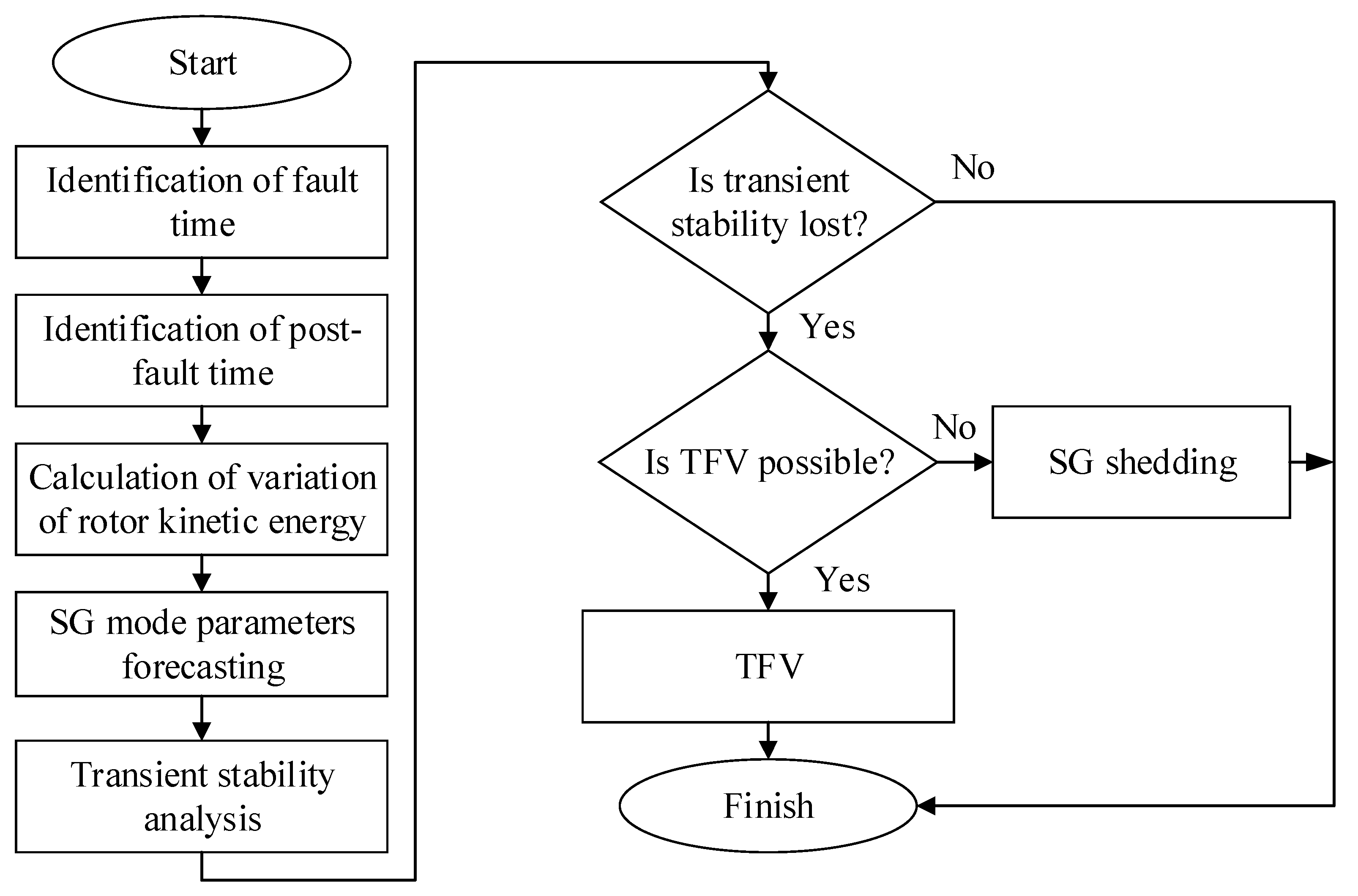 Mathematics | Free Full-Text | Application of the Conditional ...