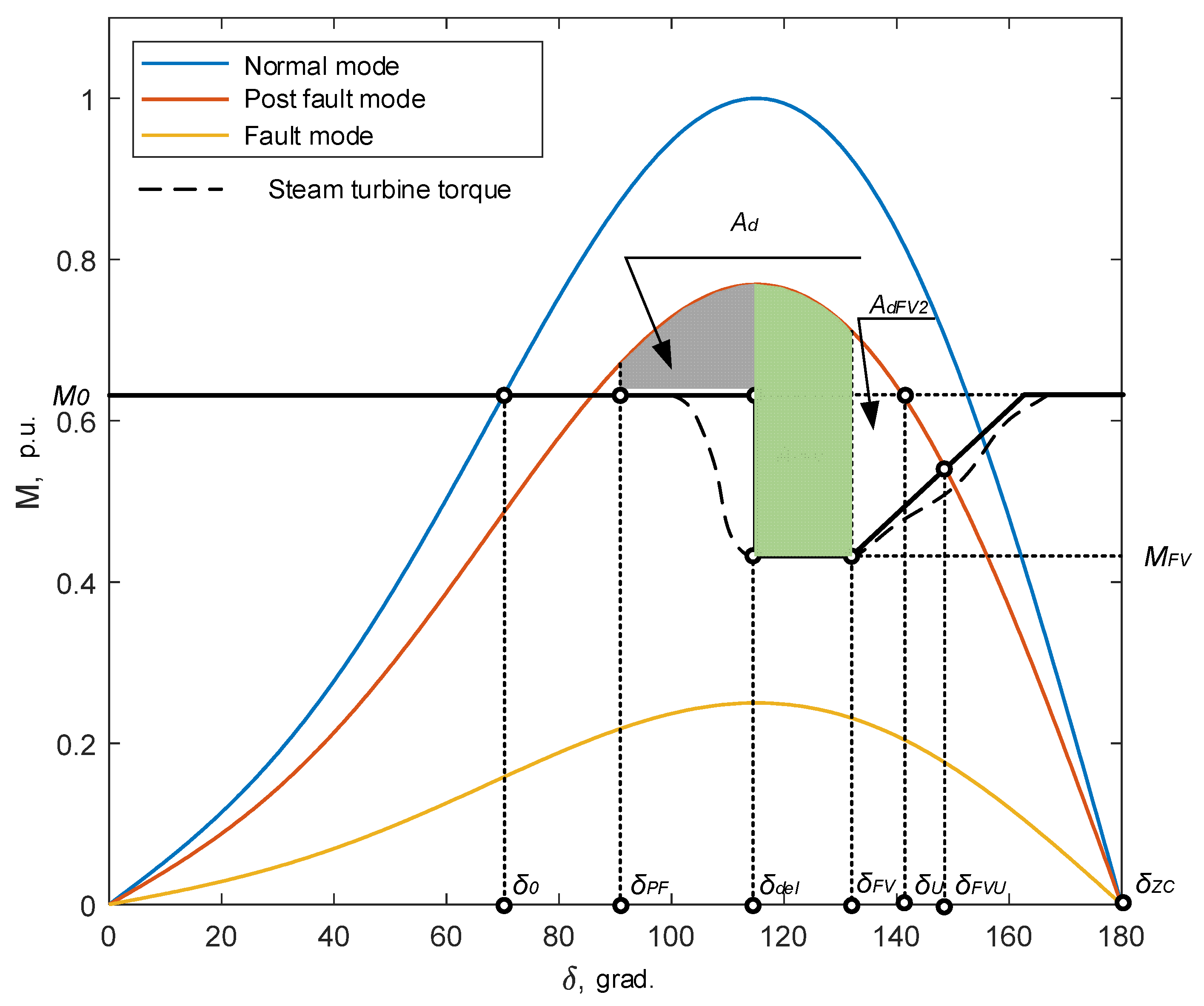 Mathematics | Free Full-Text | Application of the Conditional ...