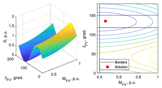 Mathematics | Free Full-Text | Application of the Conditional ...