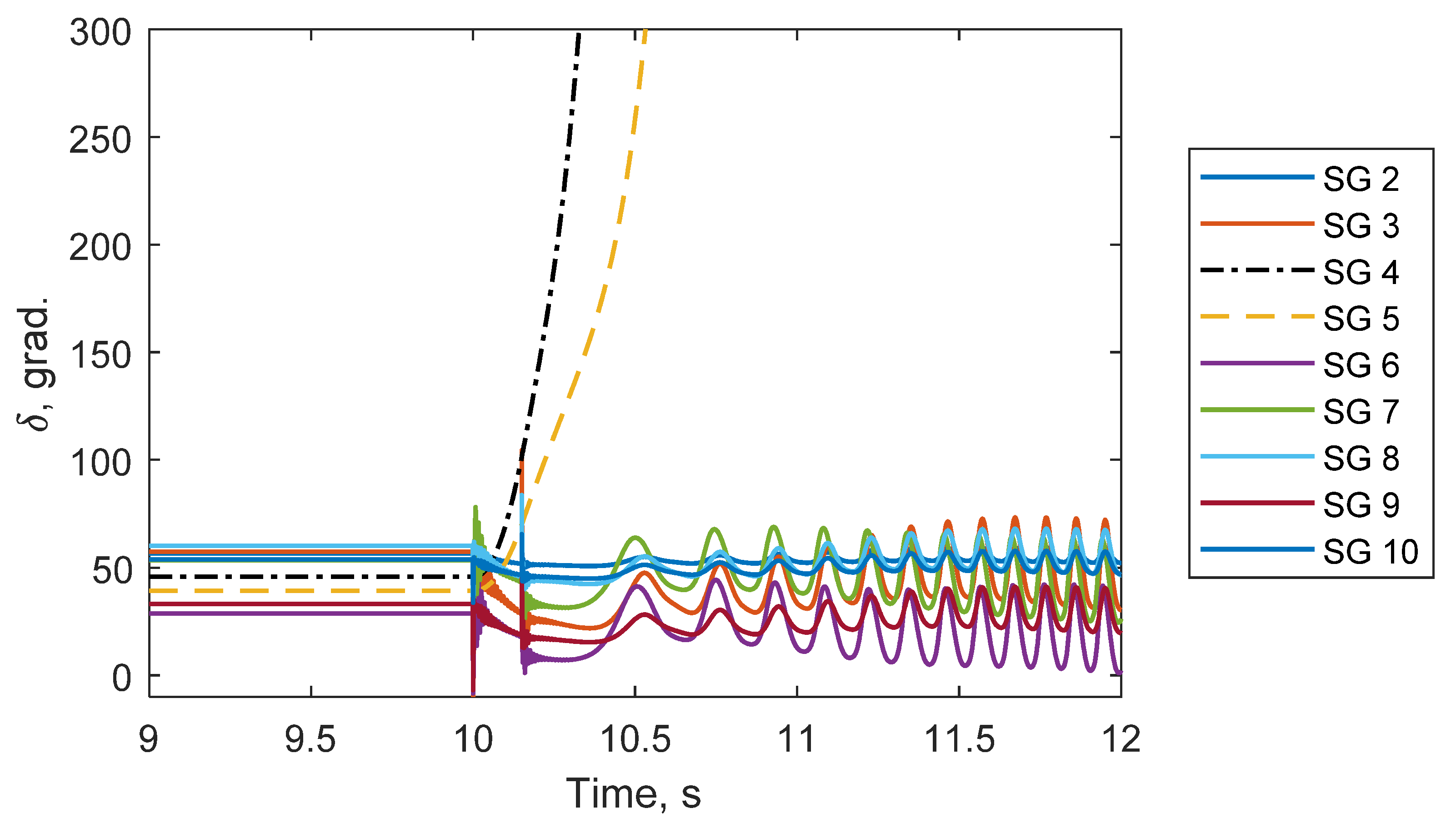 Mathematics | Free Full-Text | Application of the Conditional ...