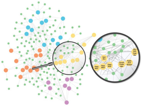 Knowledge Graph-Based Framework for Decision Making Process with Limited Interaction