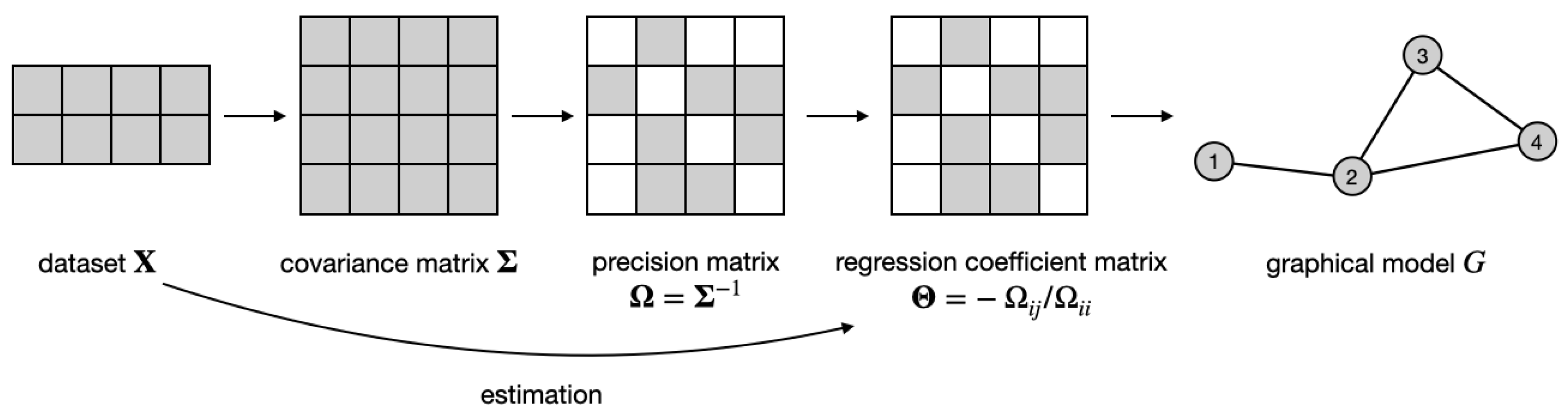 Mathematics | Free Full-Text | Jewel 2.0: An Improved Joint Estimation Method for Multiple ...