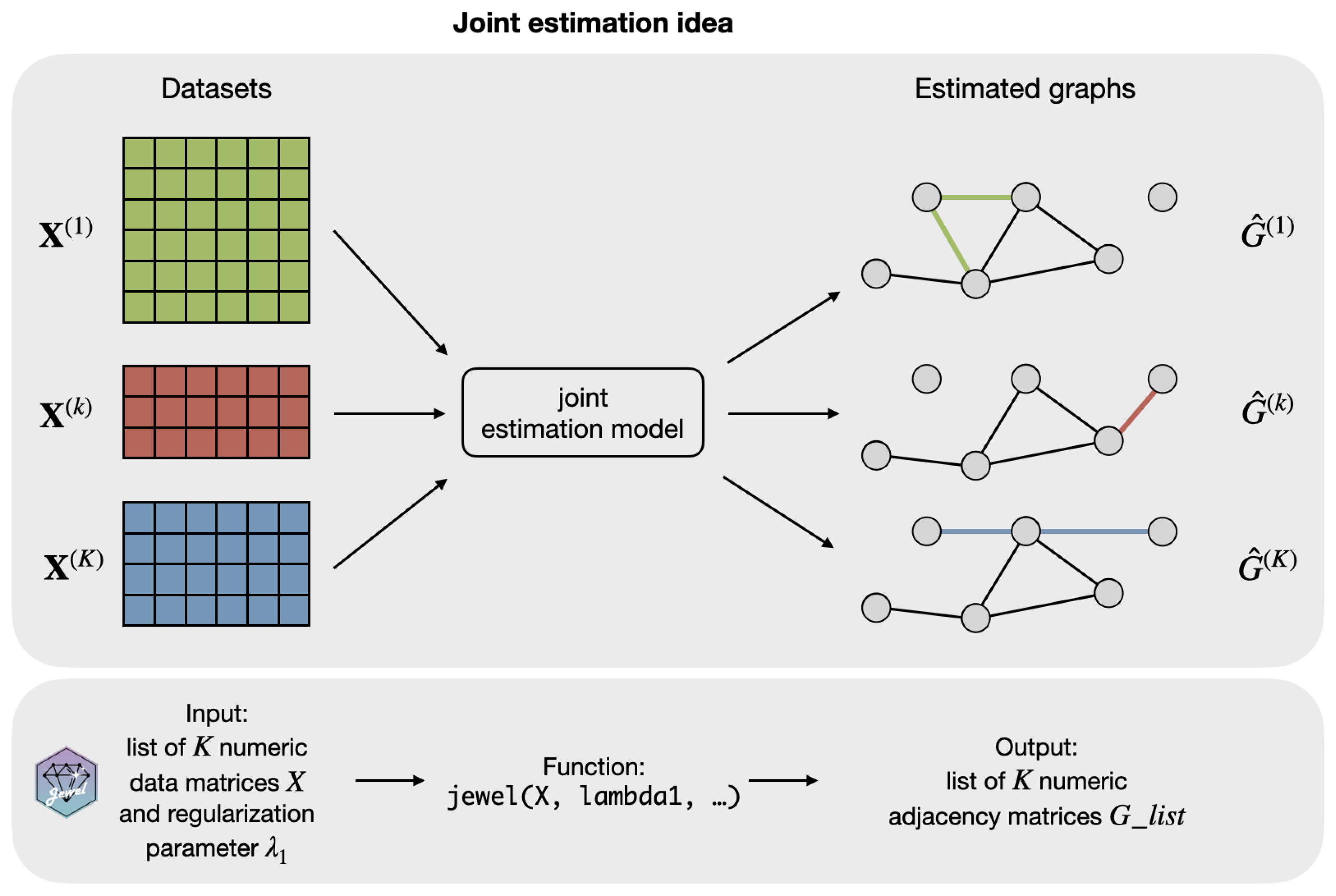 Mathematics | Free Full-Text | Jewel 2.0: An Improved Joint Estimation Method for Multiple ...