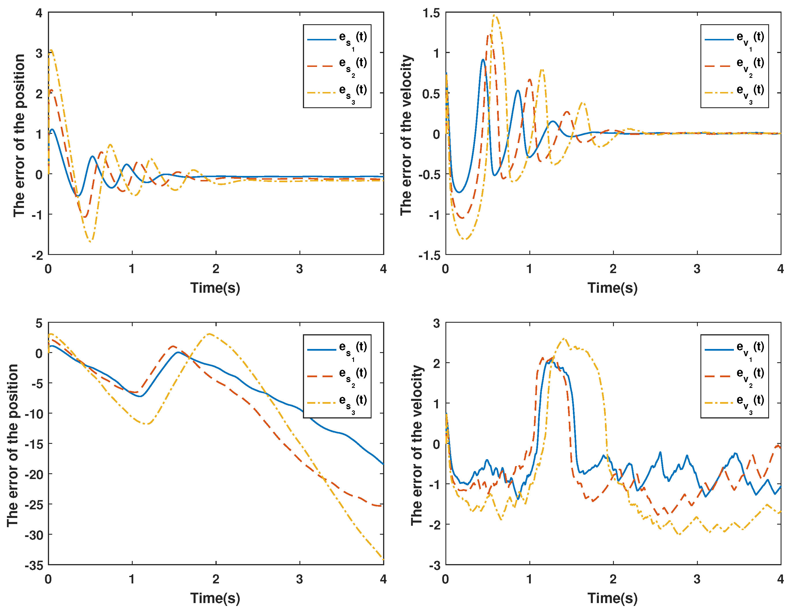 Mathematics | Free Full-Text | Data-Driven Event-Triggered Platoon Control under Denial-of ...