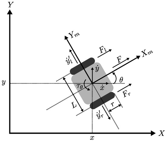 Mathematics | Free Full-Text | Dynamic Path Planning for the Differential Drive Mobile Robot ...