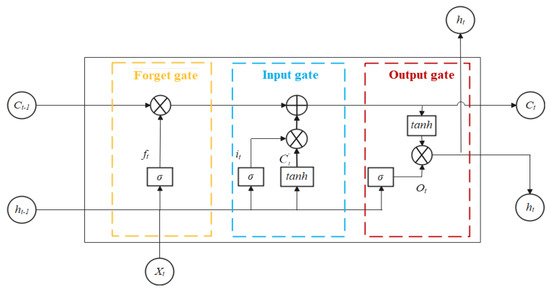Prediction of COVID-19 Data Using an ARIMA-LSTM Hybrid Forecast Model