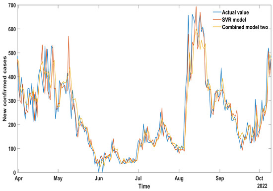Prediction of COVID-19 Data Using an ARIMA-LSTM Hybrid Forecast Model