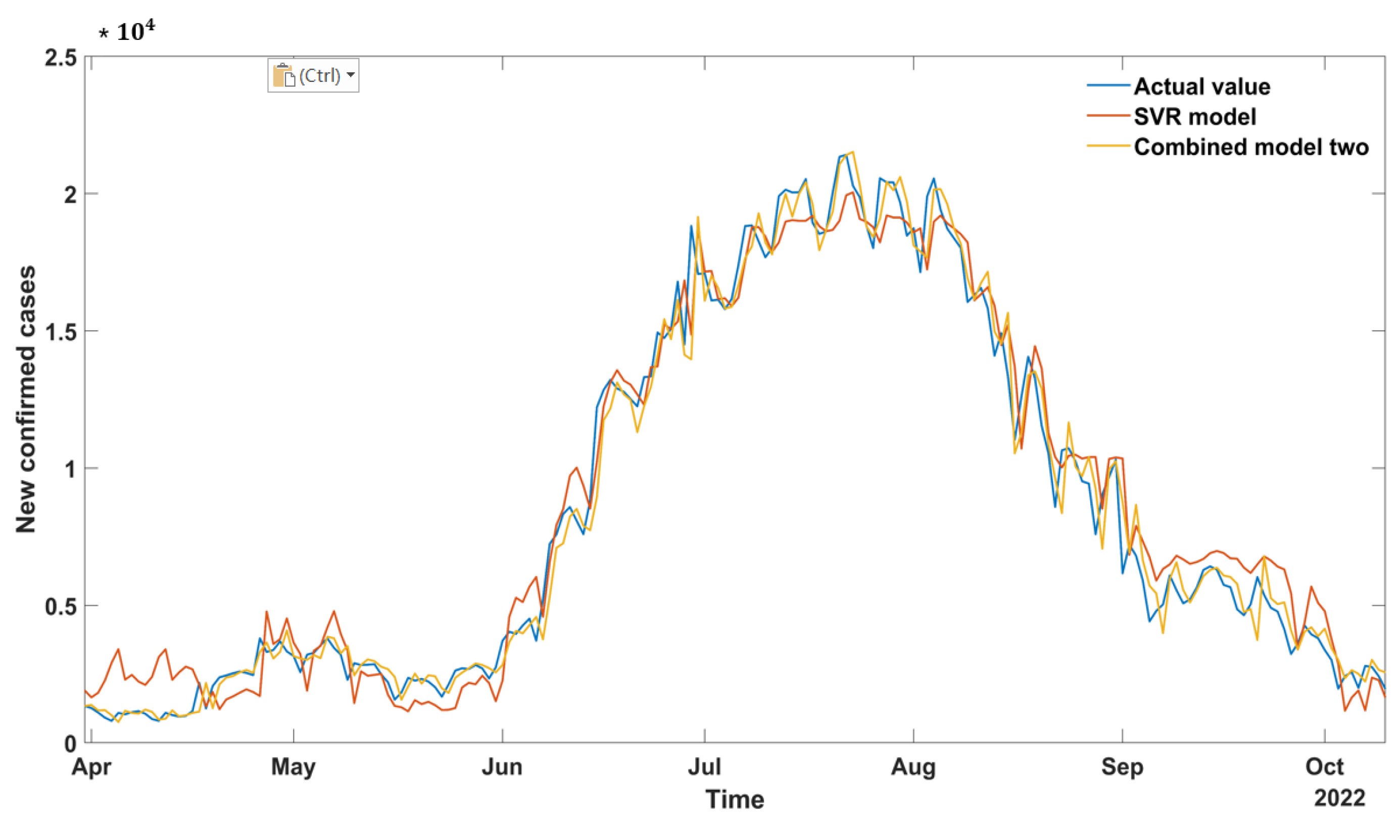 Prediction of COVID-19 Data Using an ARIMA-LSTM Hybrid Forecast Model