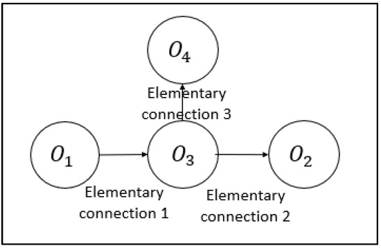 Mathematical Connections and the Mathematics Teacher’s Specialised ...