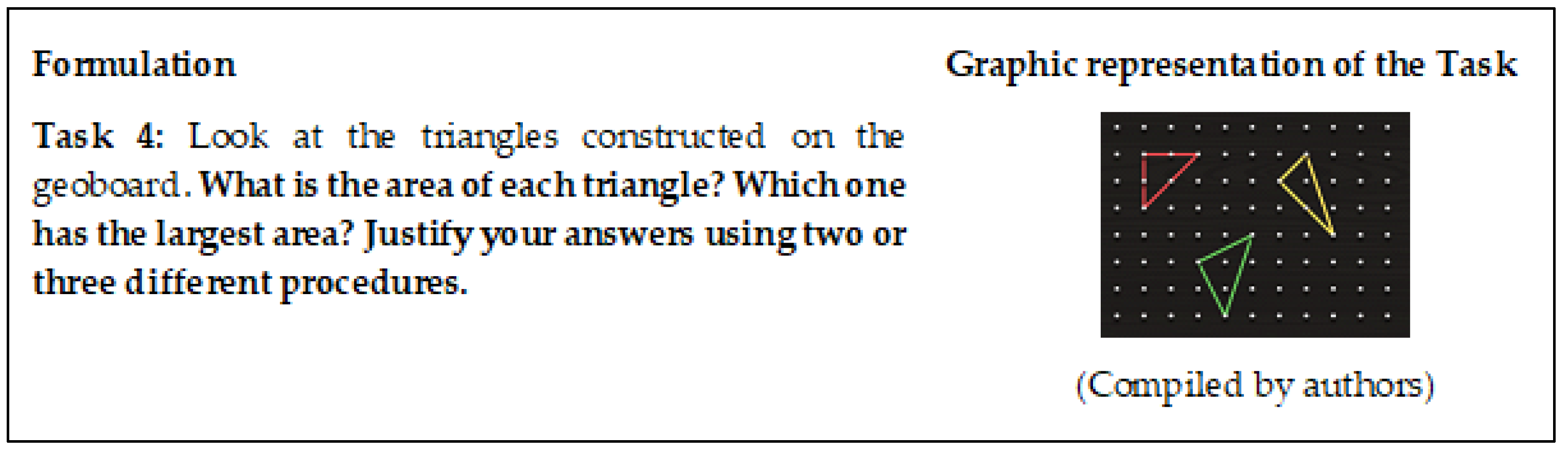 Mathematical Connections and the Mathematics Teacher’s Specialised ...