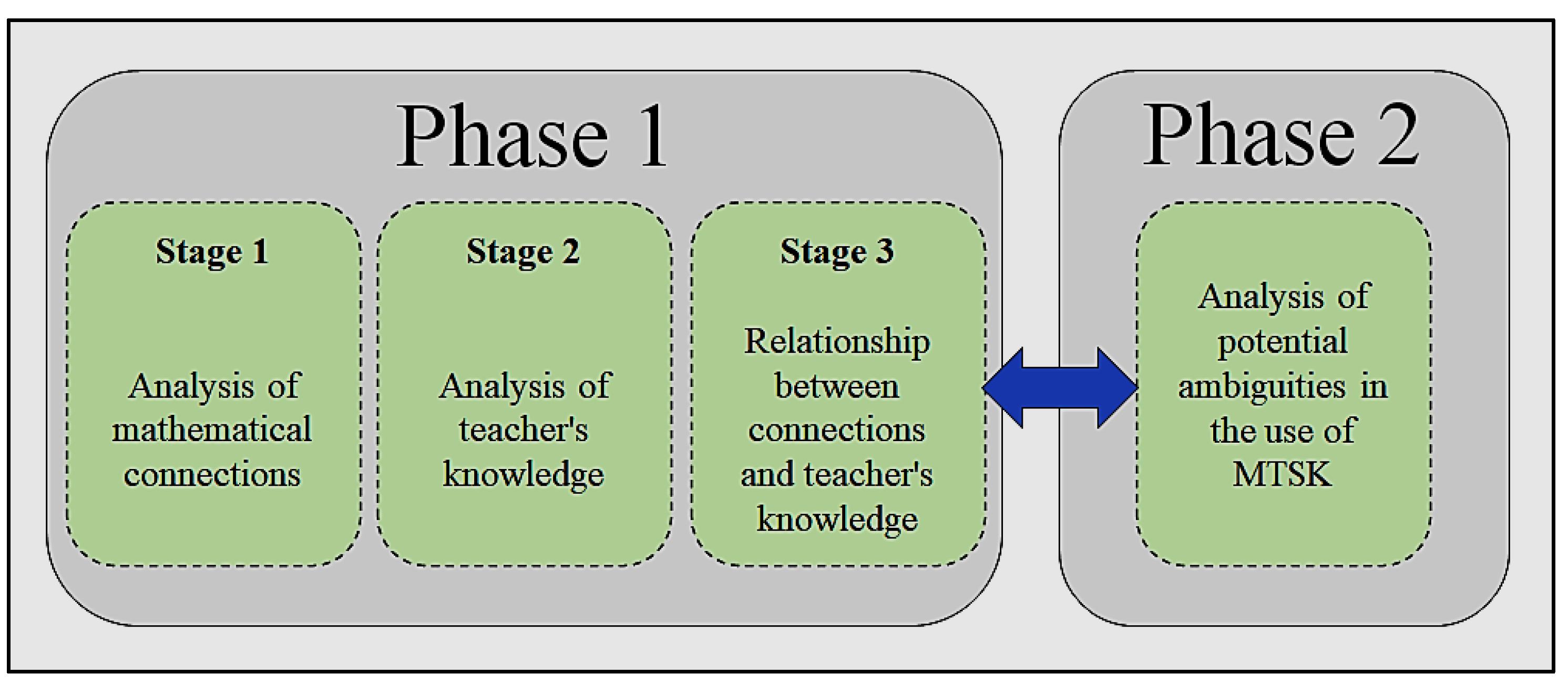 Mathematical Connections and the Mathematics Teacher’s Specialised ...