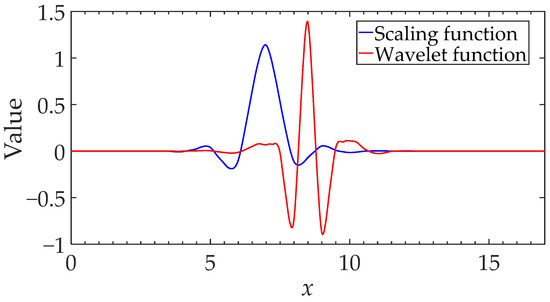 An Explicit Wavelet Method for Solution of Nonlinear Fractional Wave ...