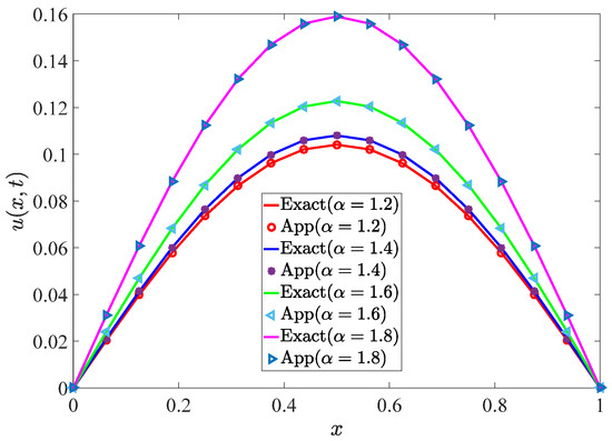An Explicit Wavelet Method for Solution of Nonlinear Fractional Wave Equations