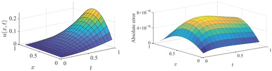 An Explicit Wavelet Method for Solution of Nonlinear Fractional Wave ...